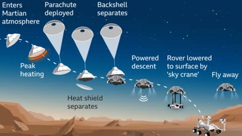 NASA's Perseverance rover relays first audio, video clips from Mars