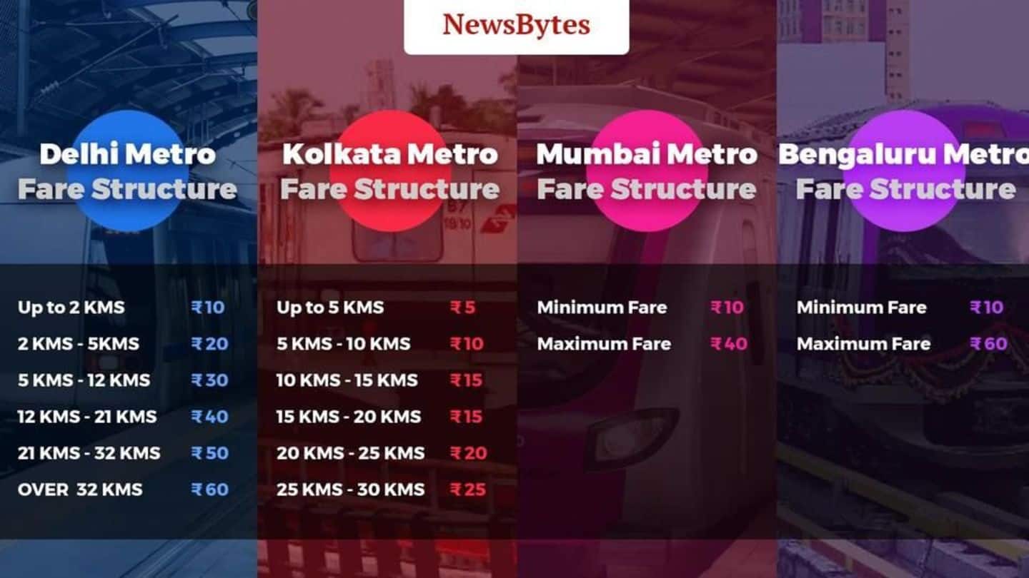 How much do metro rides in Indian cities cost?