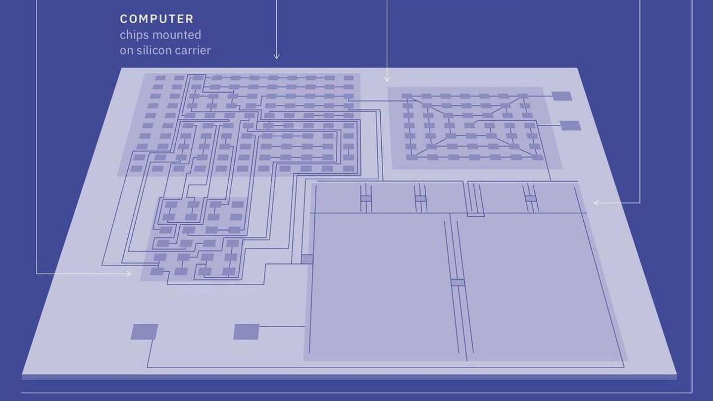 IBM develops world's smallest computer that costs just Rs. 7 | NewsBytes