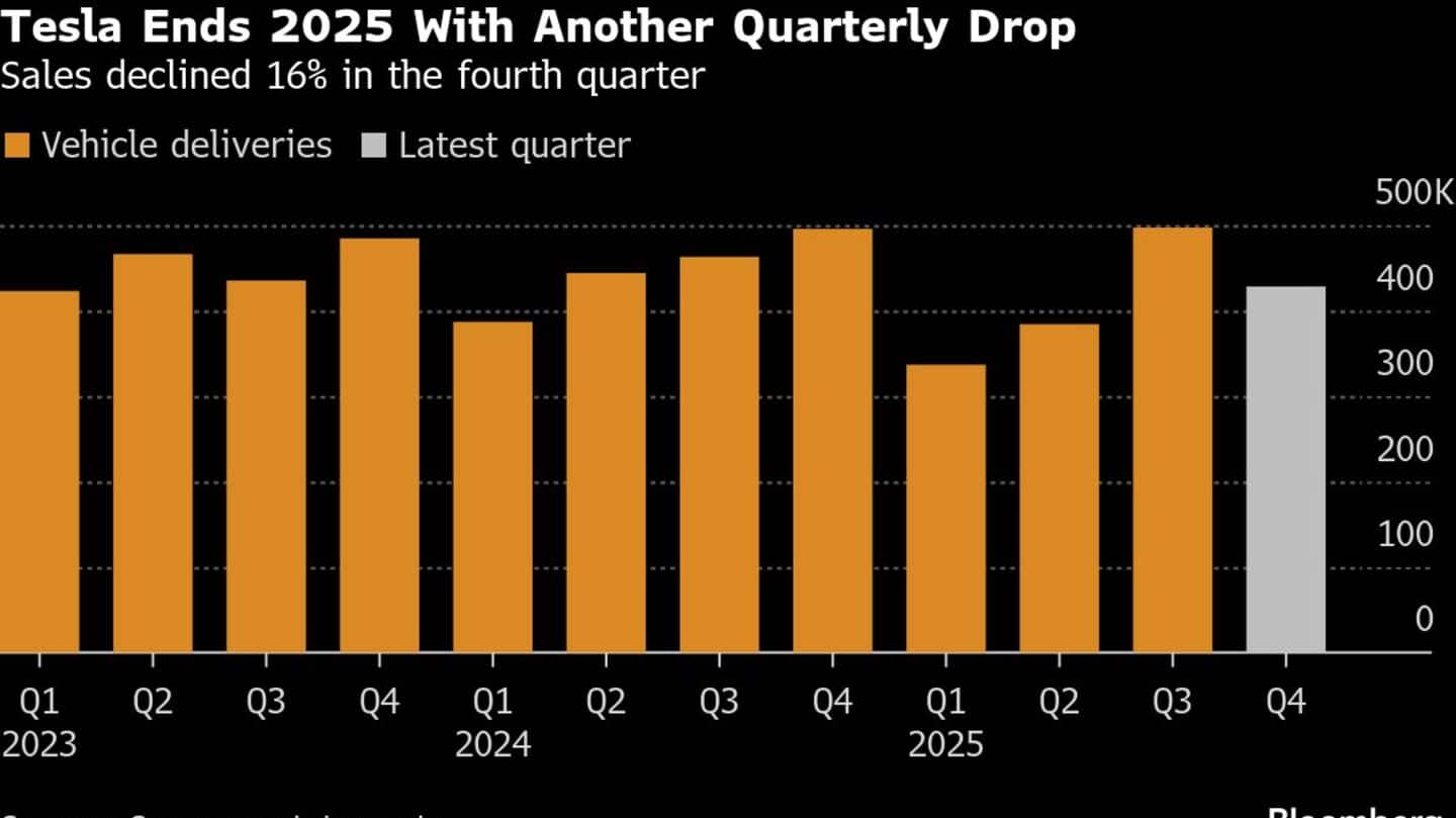 BYD overtakes Tesla as the world's top EV seller in 2025