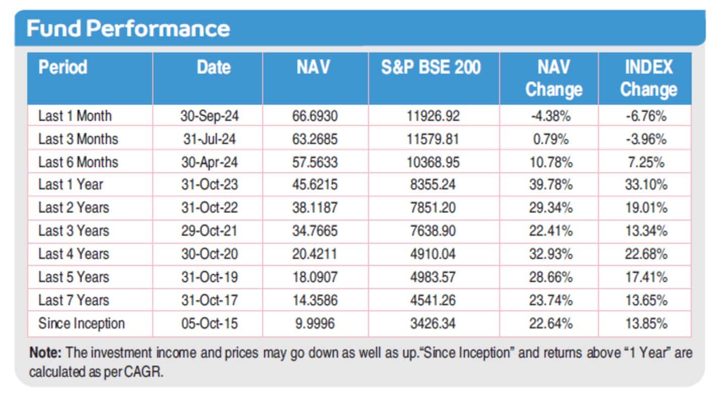 Tata AIA's new health SIP plan offers wealth growth
