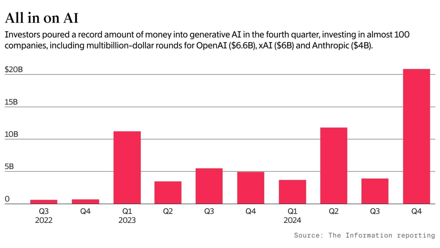 Surge AI plans to raise $1 billion in capital
