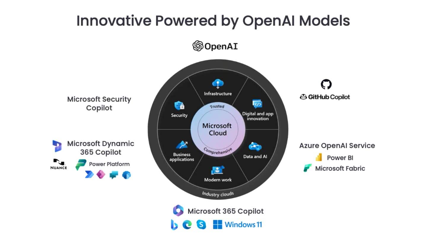 Microsoft takes on OpenAI with its own AI models