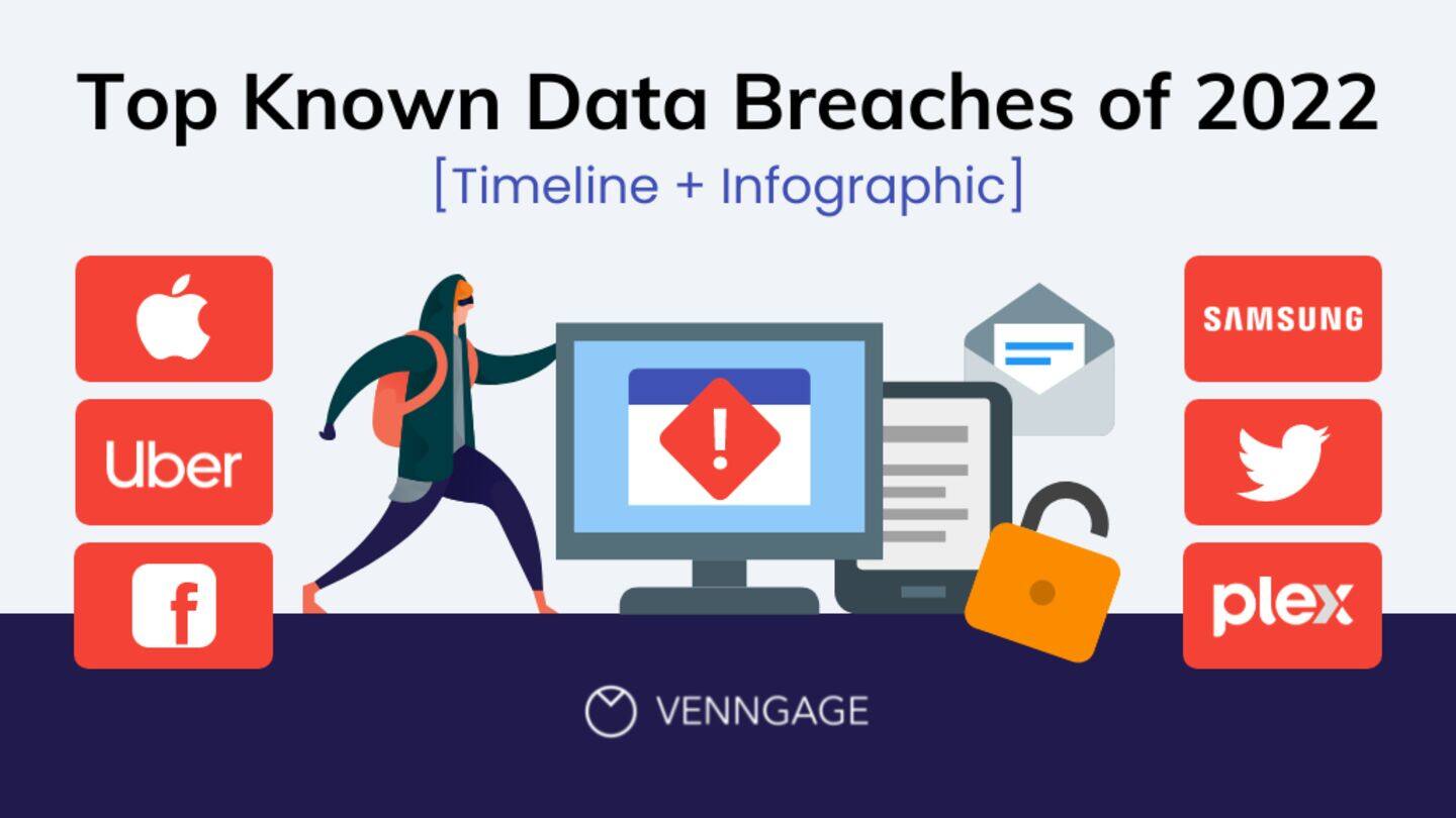 Massive data breach exposes over 10 lakh account credentials