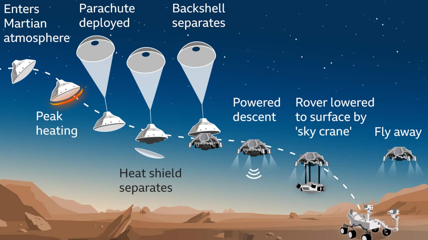 NASA's Perseverance rover relays first audio, video clips from Mars ...